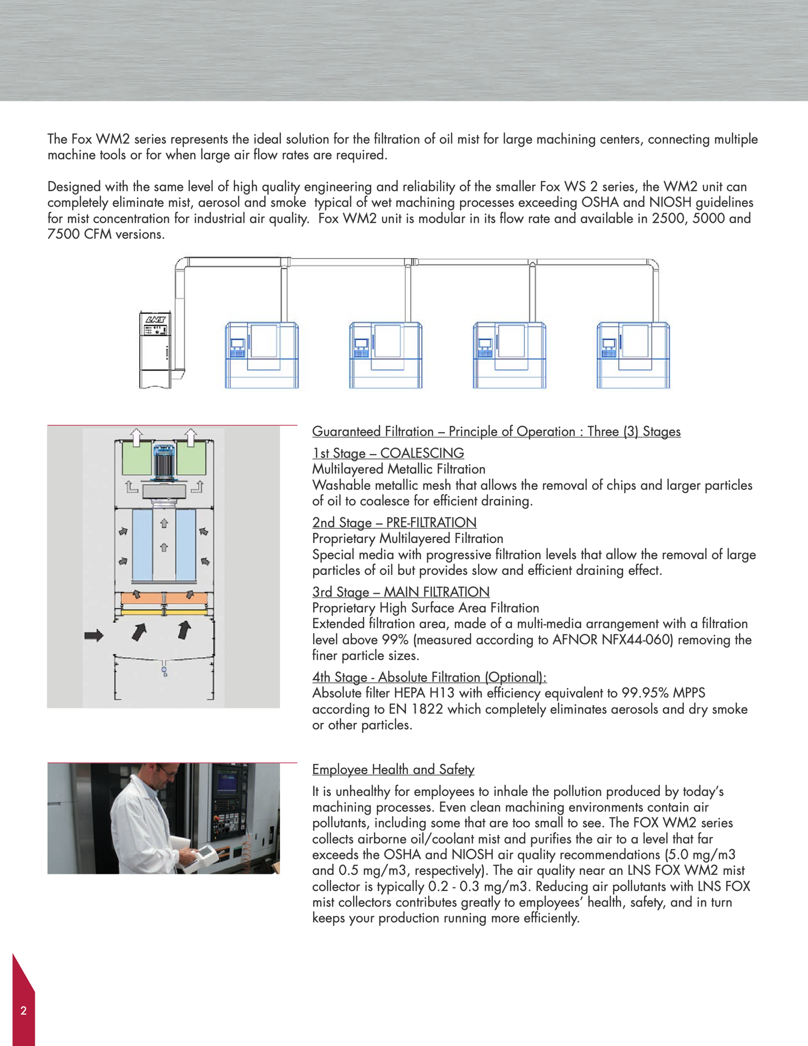 LNS FOX WM2 Oil / Coolant Mist Collector