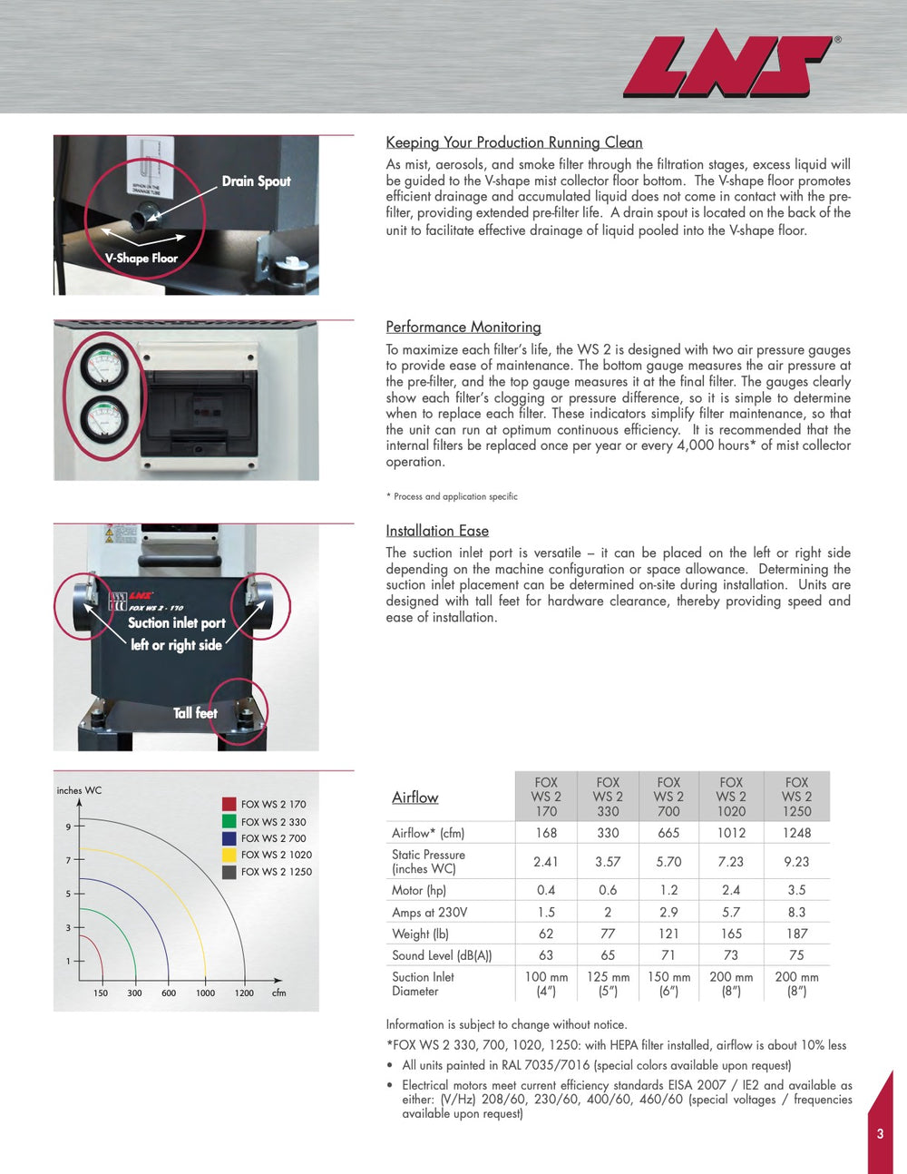 LNS FOX WS2 Oil & Coolant Mist Collector